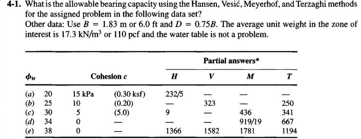 4-1. ﻿What is the allowable bearing capacity using | Chegg.com