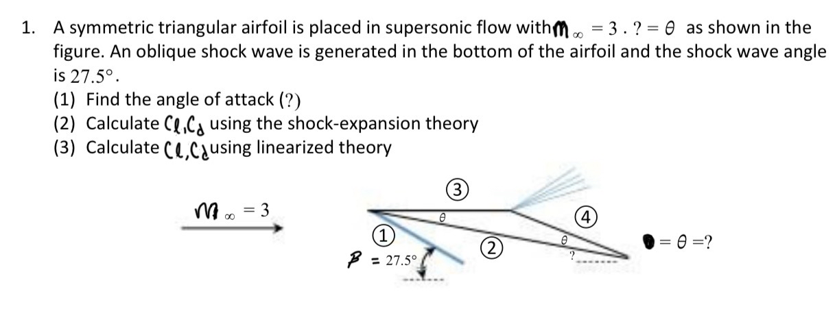 Solved A symmetric triangular airfoil is placed in | Chegg.com