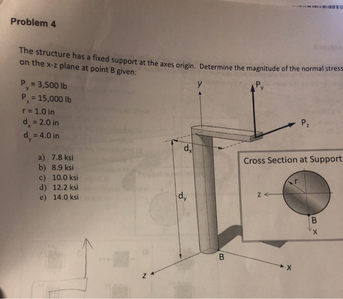 Solved Problem 4 The structure has a fixed support at the | Chegg.com