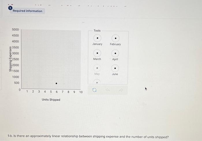 Solved ! Required information Exercise 5A-4 (Algo) High-Low | Chegg.com