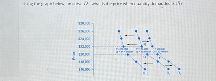 Solved Using the graph below, on curve Do, what is the price | Chegg.com