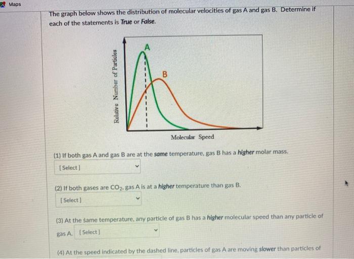 Maps The graph below shows the distribution of | Chegg.com