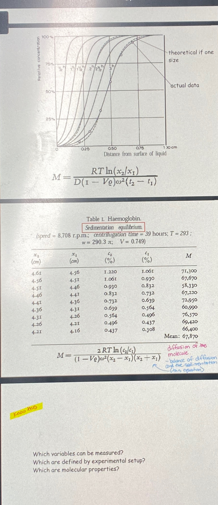 Solved What variables can be measured?What are defined by | Chegg.com