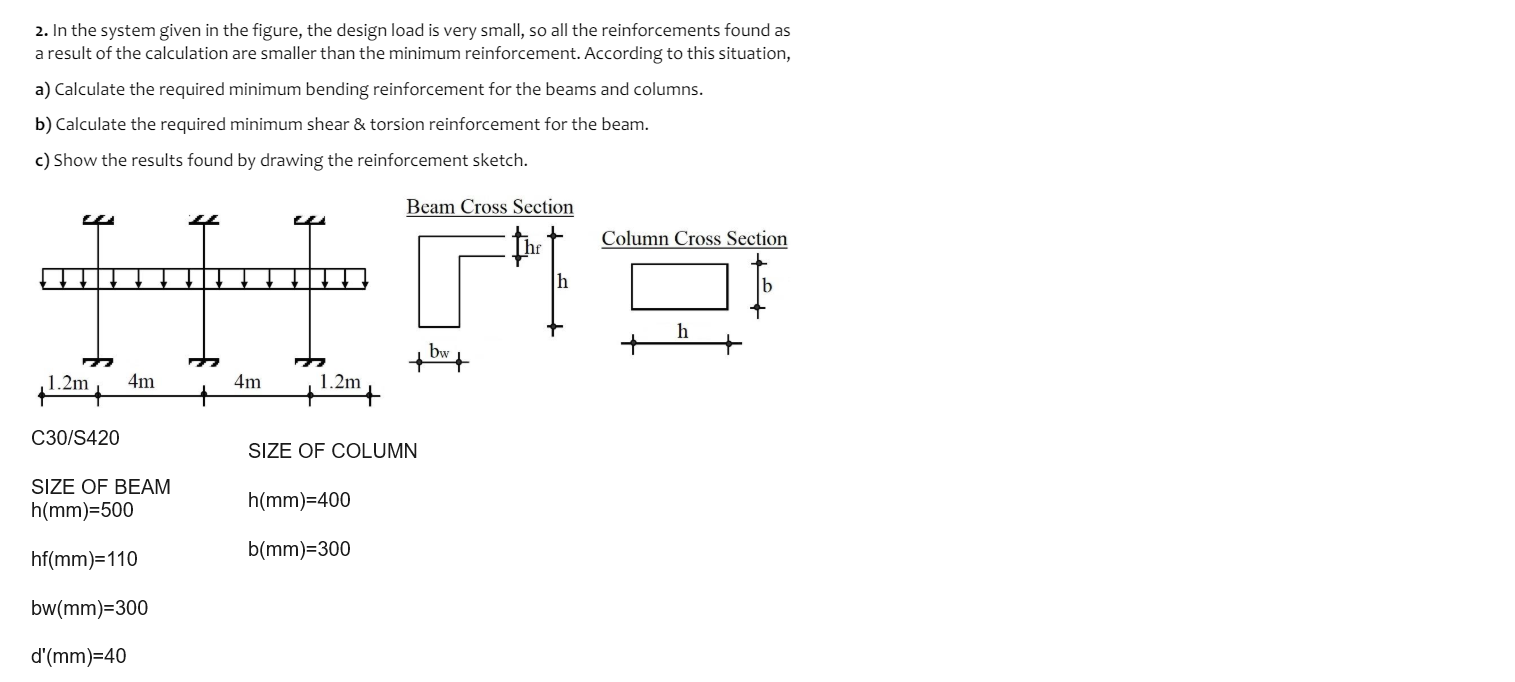 Solved In the system given in the figure, the design load is | Chegg.com