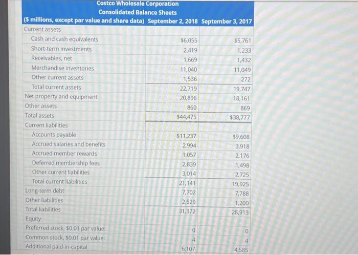 Solved Balance sheets and income statements for Costco | Chegg.com