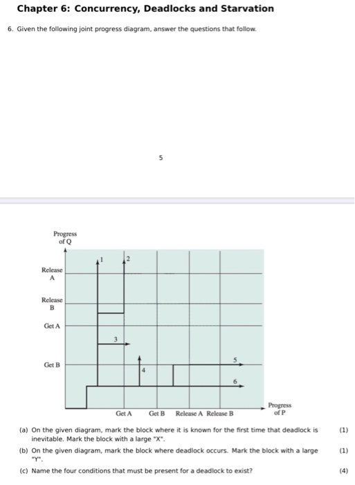 Solved Chapter 6 Concurrency Deadlocks And Starvation 6
