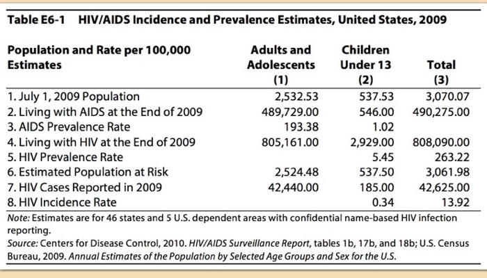 d. Compute the gross reproduction rate (GRR) by | Chegg.com