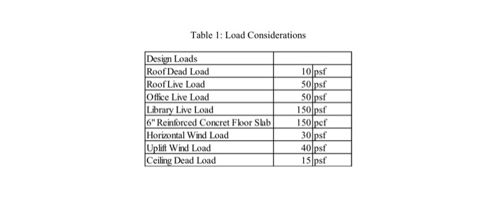 Problem 2. Complete the following for the building | Chegg.com
