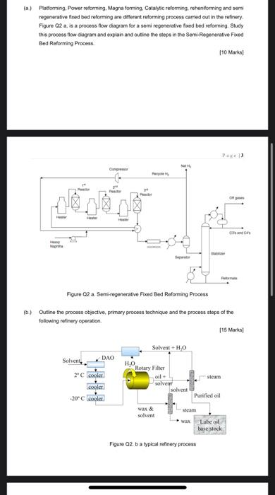 Solved (a) Platorming. Power reforming, Magna forming, | Chegg.com