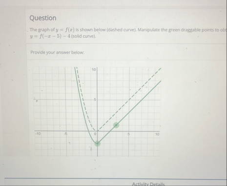 Question.The graph of y=f(x) ﻿is shown below (dashed | Chegg.com
