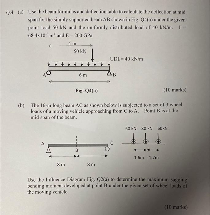 Solved 4 (a) Use the beam formulas and deflection table to | Chegg.com