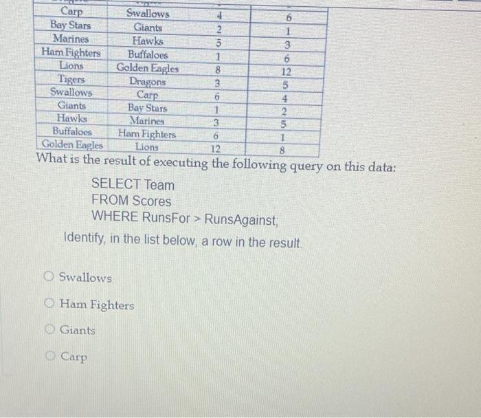 Solved runat is the result of executing the following query | Chegg.com