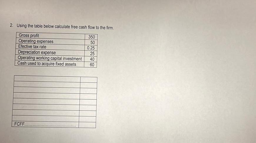 Solved Using the table below calculate free cash flow to the | Chegg.com