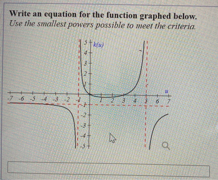Solved Write an equation for the function graphed below. Use | Chegg.com