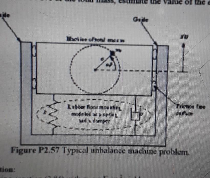 Solved Consider a typical unbalanced machine problem as | Chegg.com