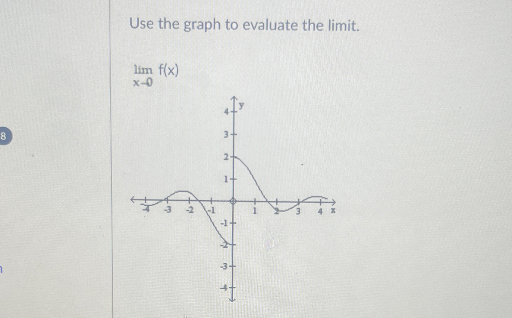Solved Use the graph to evaluate the limit.limx→0f(x) | Chegg.com