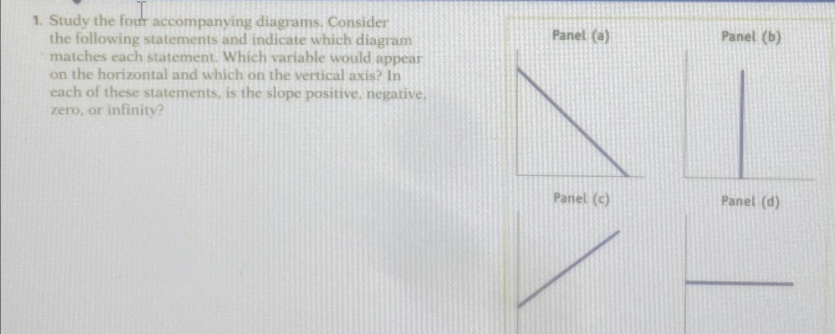 Solved Study the four accompanying diagrams, Consider the | Chegg.com
