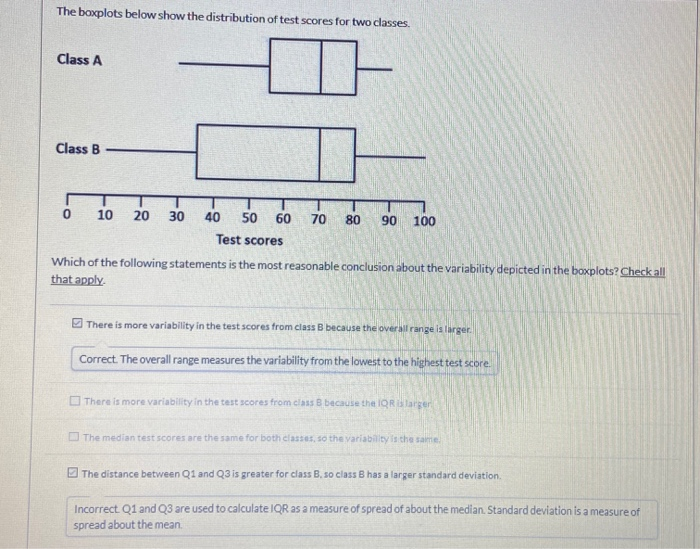 Solved The boxplots below show the distribution of test | Chegg.com