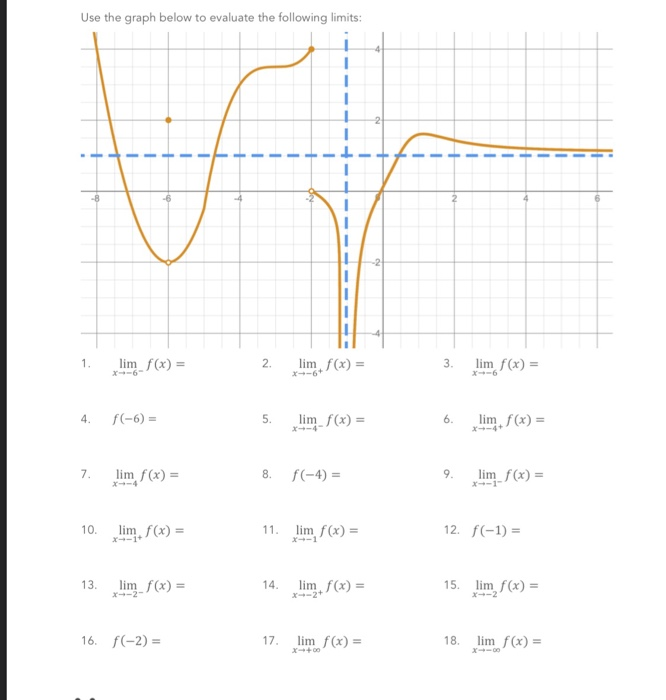Solved Use the graph below to evaluate the following limits: | Chegg.com