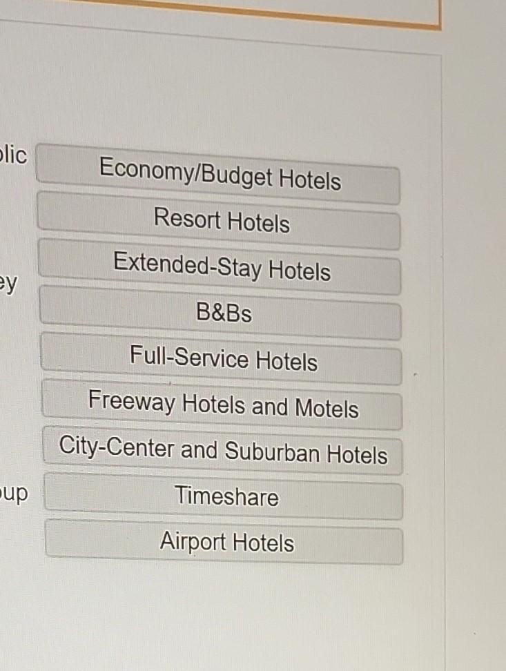 Solved Drag the hotels categories over to the correct | Chegg.com