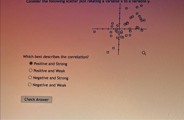 Solved Consider the following scatter plot relating a | Chegg.com