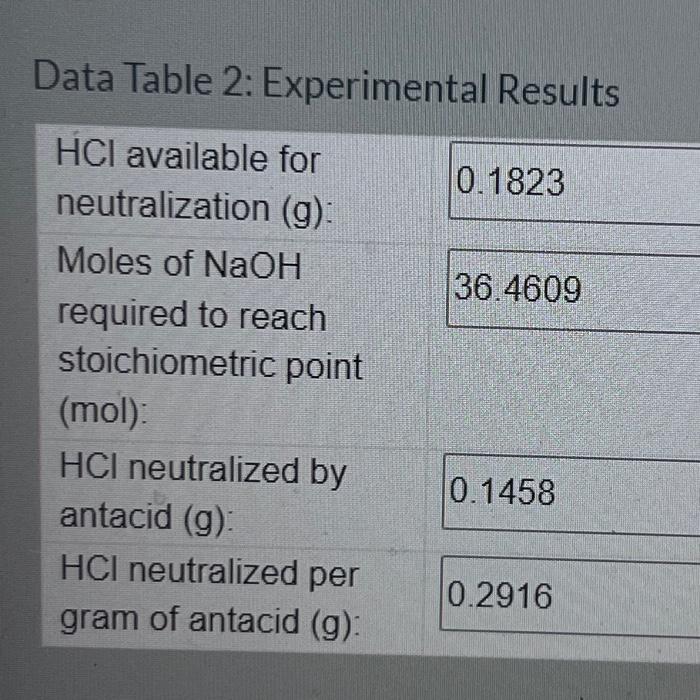 Solved If an antacid tablet weighed 1.6 grams, how many | Chegg.com