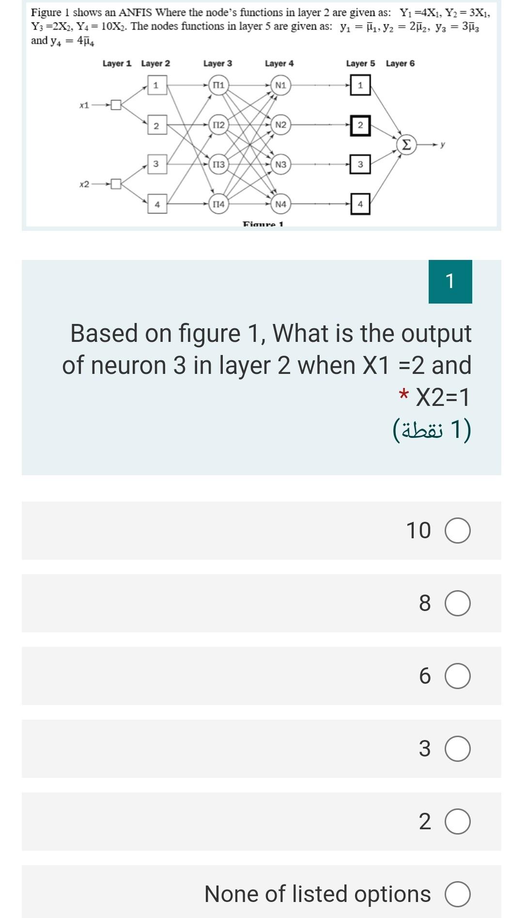 Solved Figure 1 shows an ANFIS Where the node's functions in | Chegg.com