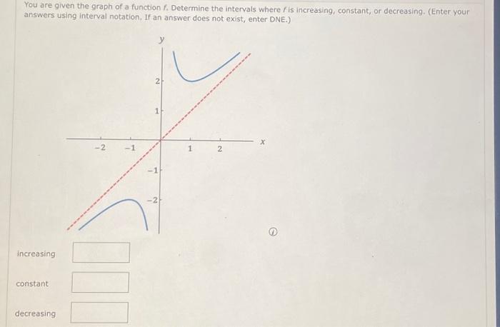 Solved You are given the graph of a function f. Determine | Chegg.com