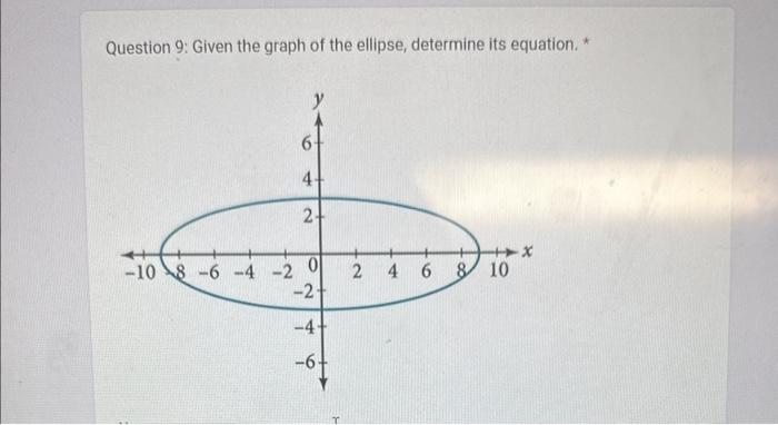 Solved Question 9: Given the graph of the ellipse, determine | Chegg.com