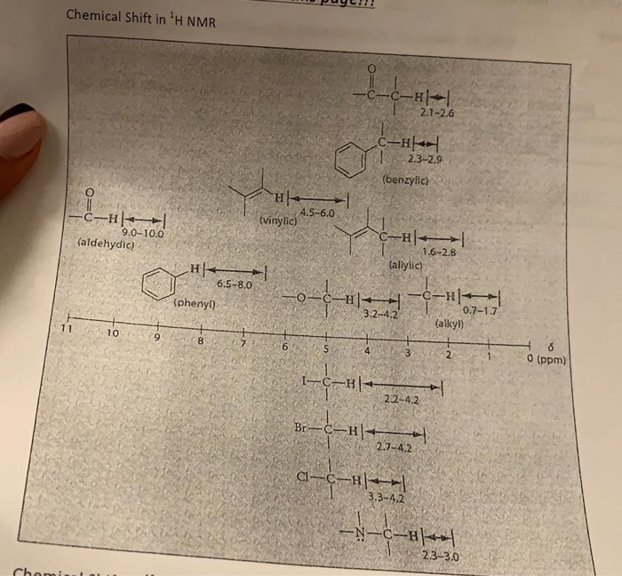 Solved Question 3) Propose a structure consistent with the | Chegg.com