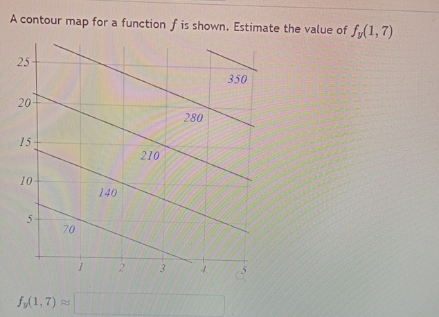 Solved A contour map for a function f ﻿is shown. Estimate | Chegg.com