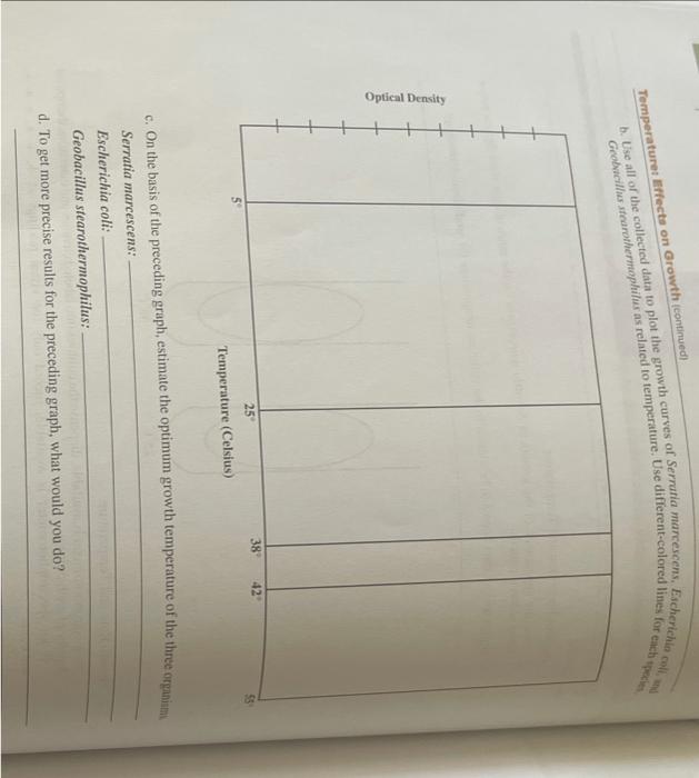 *microbiology* please fill out chart and | Chegg.com