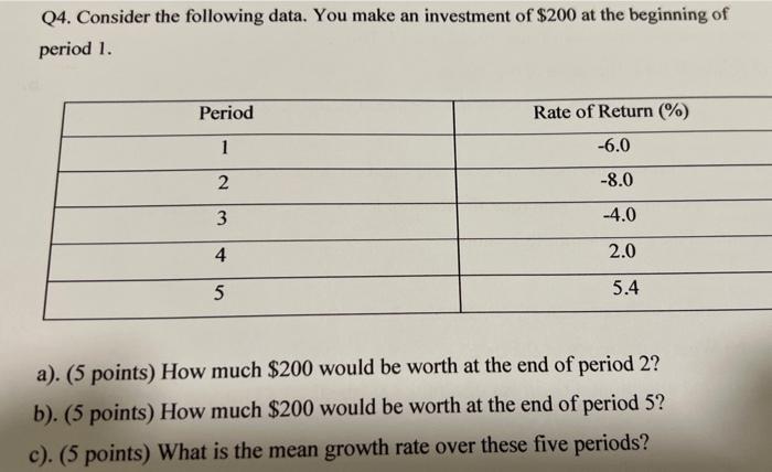 Solved Q4. Consider the following data. You make an | Chegg.com