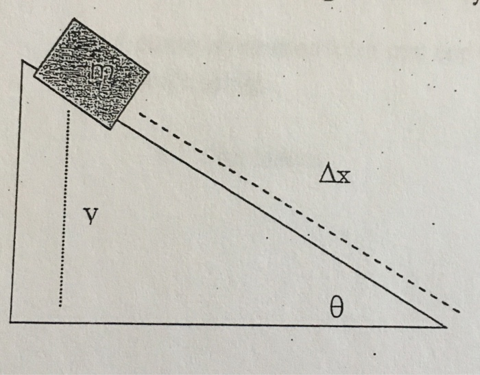 Solved 1) Block, mass 'm', starting with velocity vo, slides | Chegg.com
