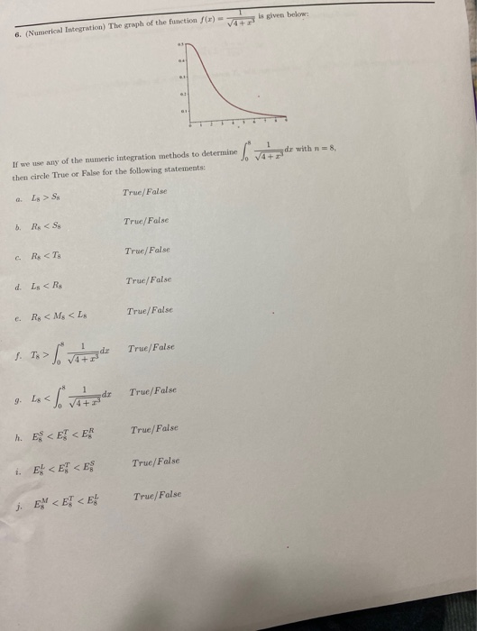 Solved is given below 6. (Numerical Integration) The graph | Chegg.com