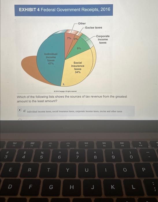 Solved EXHIBIT 4 Federal Government Receipts, 2016 Which of | Chegg.com