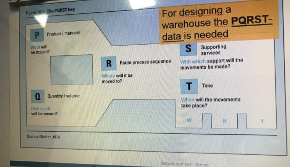 By using PQRST key, design a flow diagram of the | Chegg.com