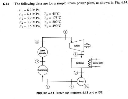 Solved The data and diagram above are for a simple steam | Chegg.com