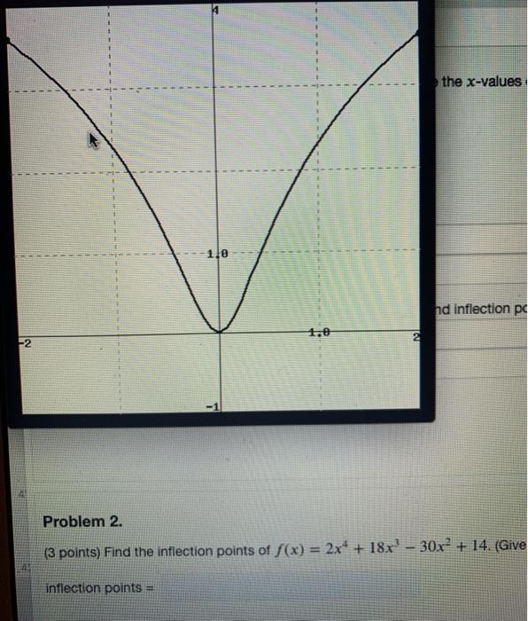 Solved 84&usersConley898key 2 points Use a graph below of | Chegg.com