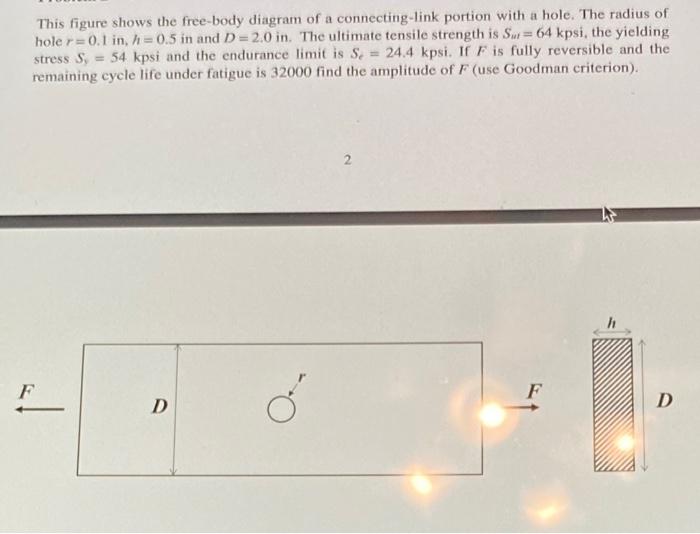 Solved This figure shows the free-body diagram of a | Chegg.com