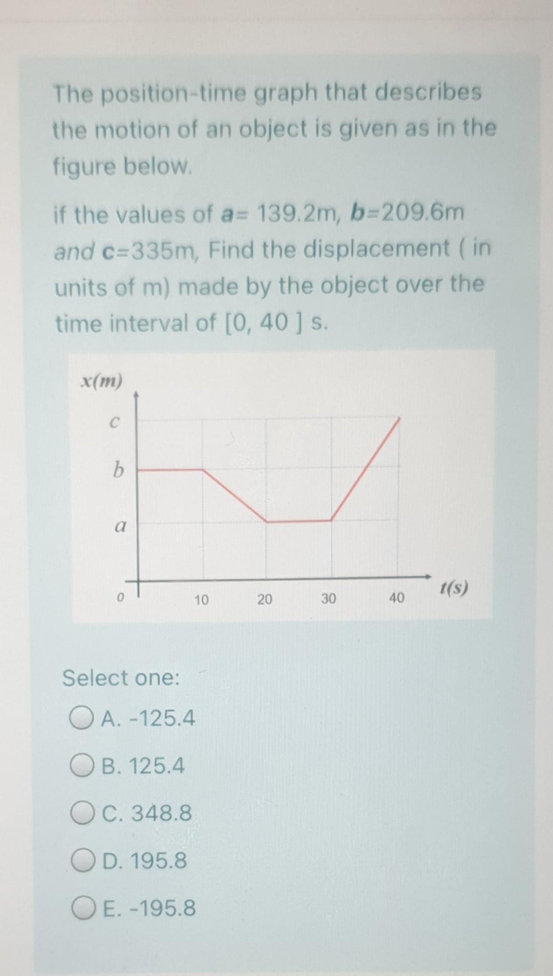 Solved The Position time Graph That Describes The Motion Of Chegg
