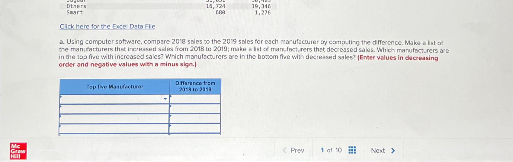 Solved \table[[Others,16,724,19,346],[Smart,680,1,276]]Click | Chegg.com