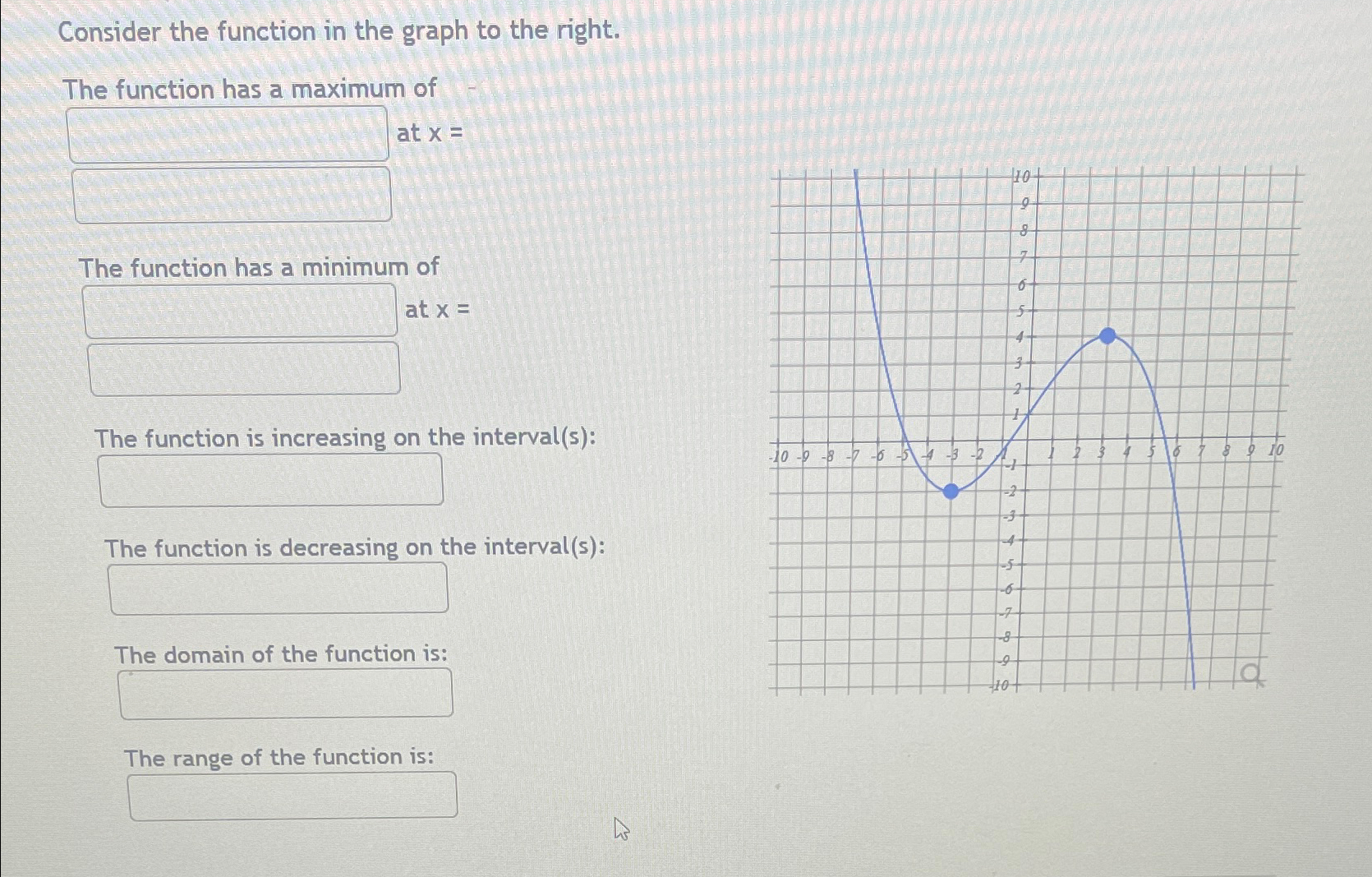 Solved Consider the function in the graph to the right.The | Chegg.com