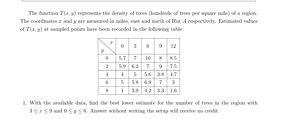 Solved The function T(x,y) ﻿represents the density of trees | Chegg.com