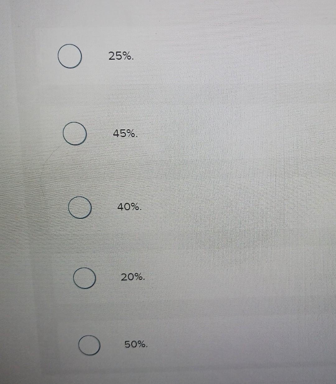 Solved What should Shale set as the materials markup per | Chegg.com