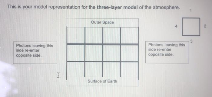 Solved Questions: 1. What do the horizontal layers that | Chegg.com