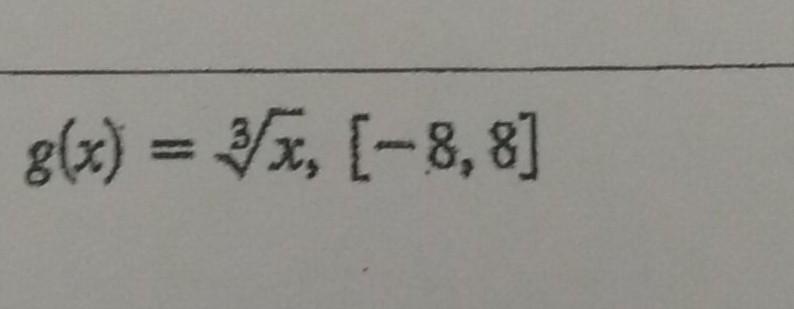 Solved 8(x) = 3%, (-8,8] | Chegg.com