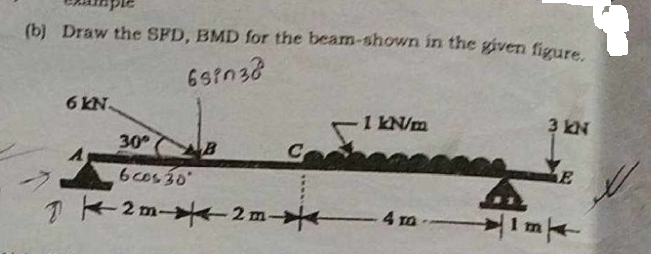 Solved (b) ﻿Draw the SPD, ﻿BMD for the beam-shown in the | Chegg.com