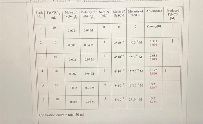 Solved Calibration curve = total | Chegg.com