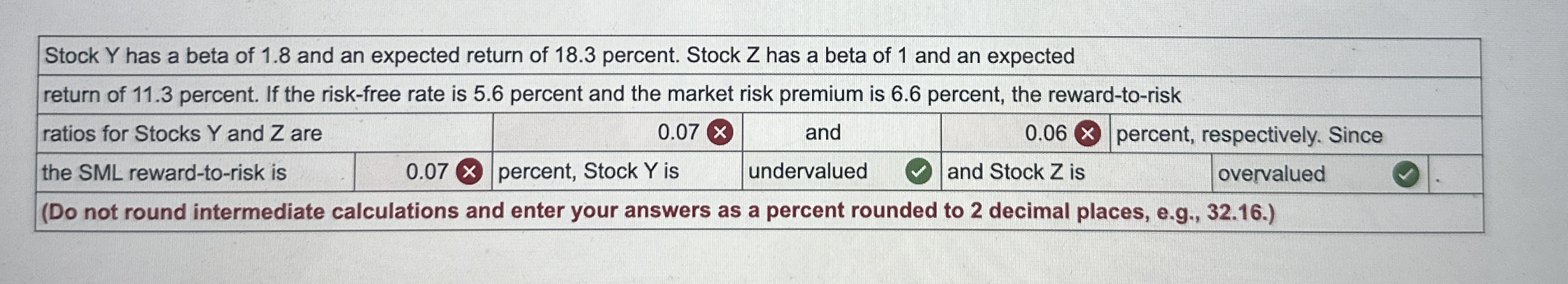 Solved \table[[Stock Y ﻿has a beta of 1.8 ﻿and an expected | Chegg.com